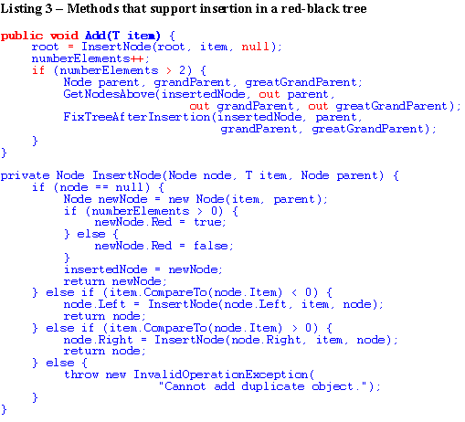 These Methods Are Presented In Listing 3 